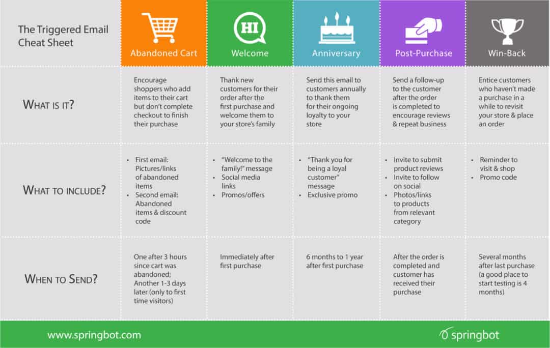 10 Best Trigger Email Marketing Campaigns in 2021 (Updated)