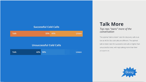 B2B Sales Leads: 20 Powerful Techniques to Generate Leads in 2021