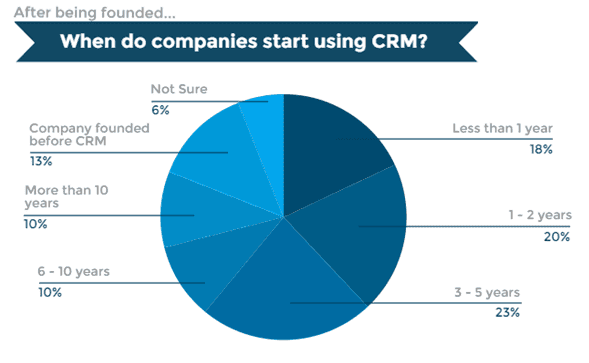 Can Your Small Business Survive Without CRM? Think Again!