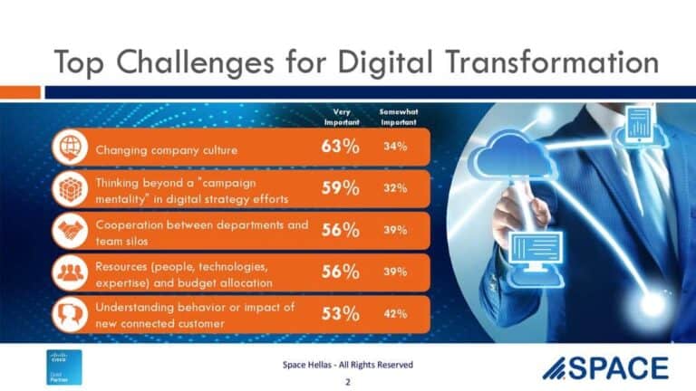 Challenges of CRM Implementation: How to Overcome 9 CRM Problems