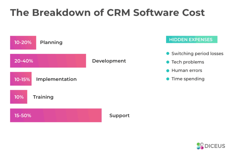 The 9 Challenges of CRM Implementation: A Guide