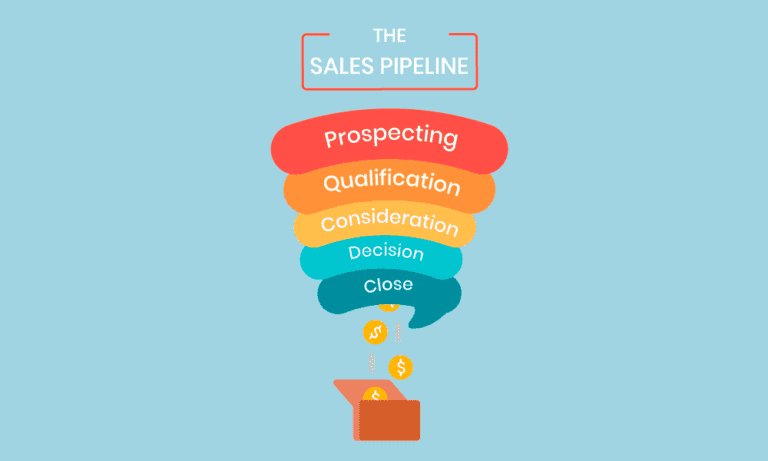 Sales Pipeline Stages Every Business Should Use in 2023