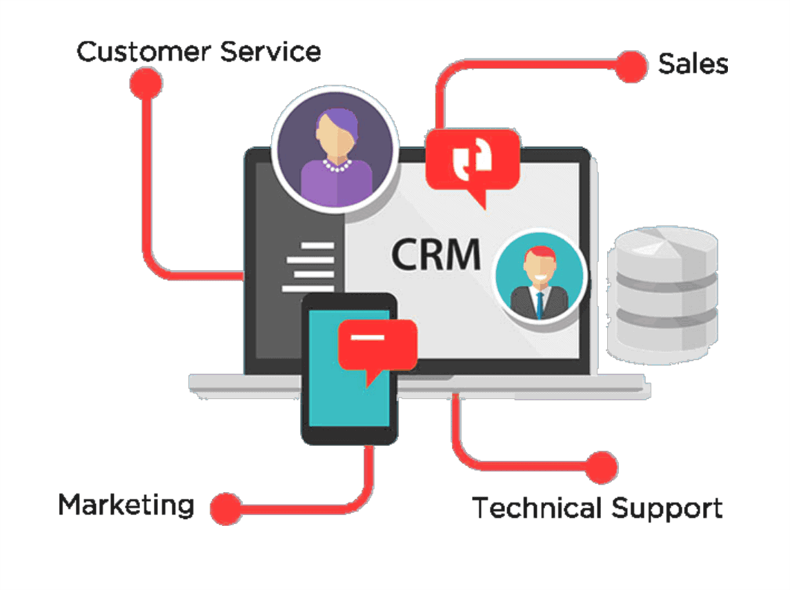 CRM Process - Everything You Need to Know about CRM