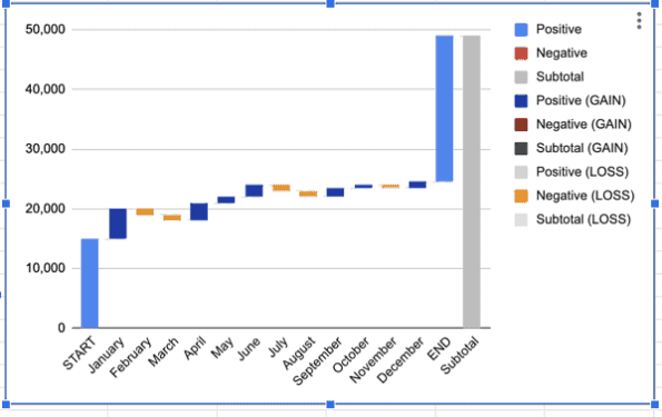 Waterfall Marketing: The Definitive Guide For 2023 (8 Phases Explained)
