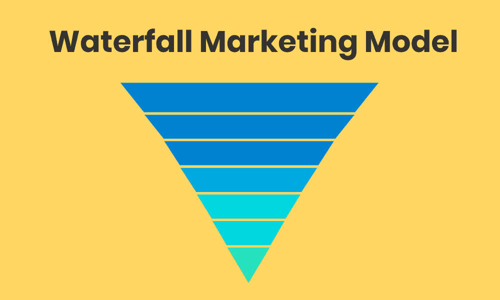 Waterfall Marketing – Everything You Need to Know