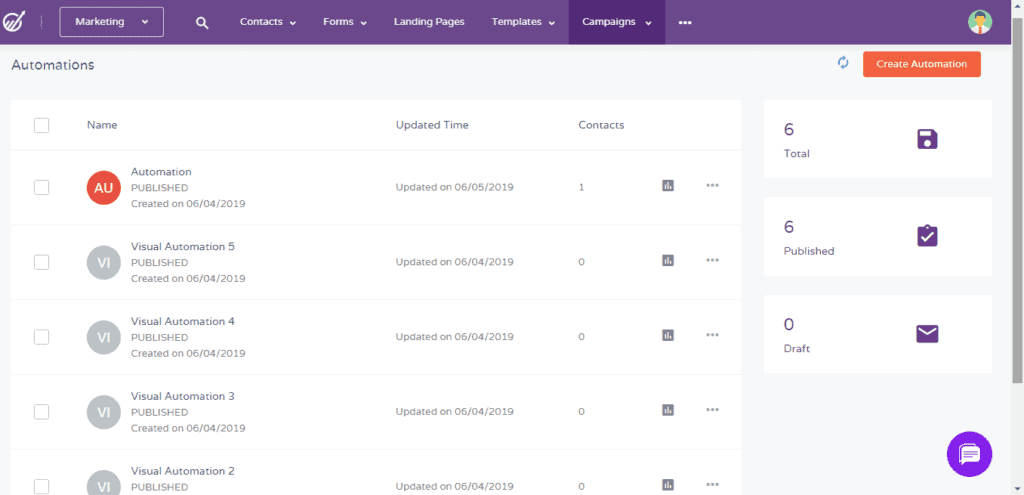 14 Best Marketing Automation Tools For Small Businesses