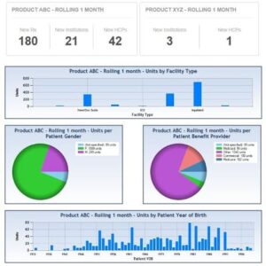 Sales Analysis: Definition, Types and Why It's Important for Business