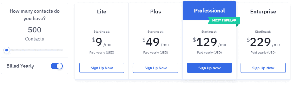 HubSpot Pricing Compared With its Top Two Alternatives