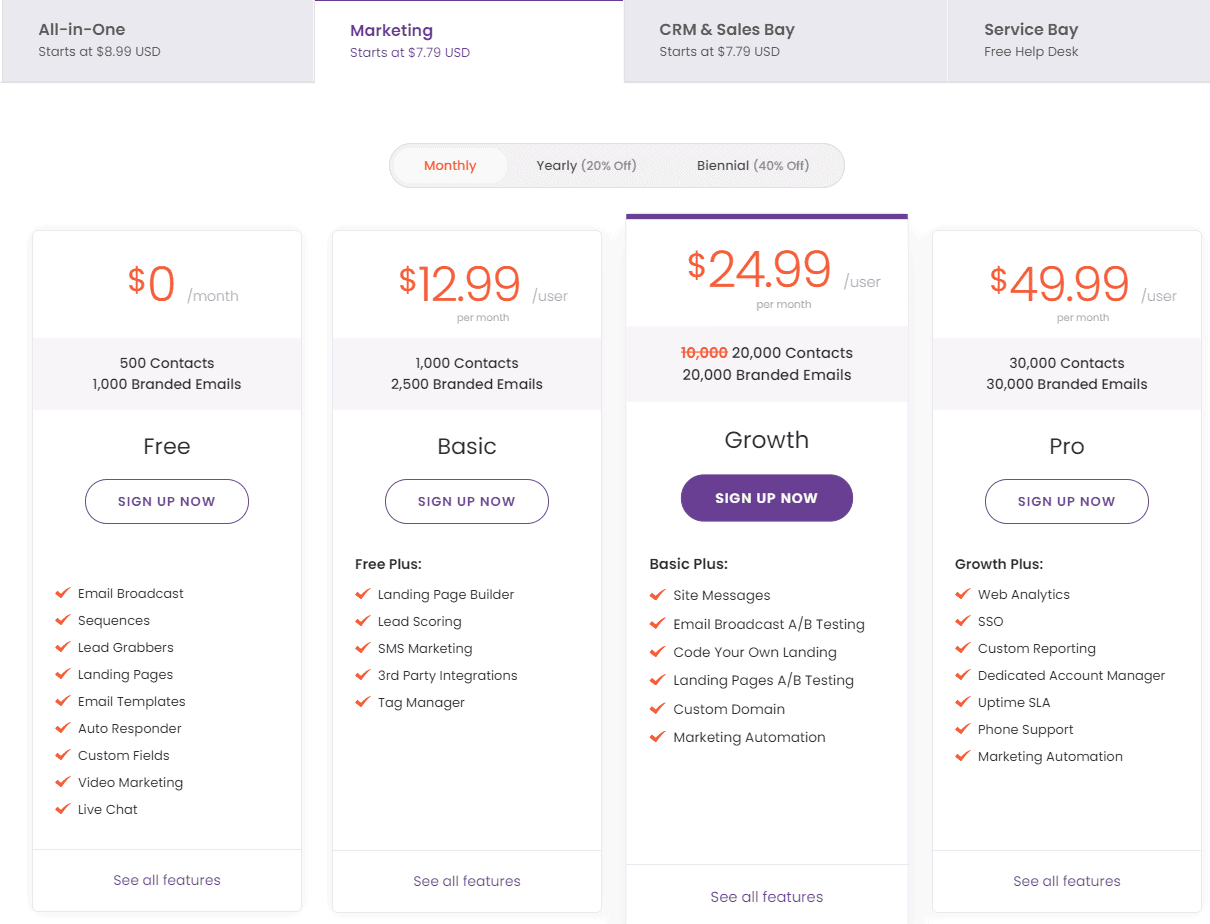 HubSpot Pricing Compared With its Top Two Alternatives