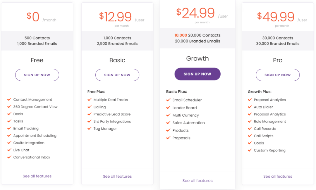 HubSpot Pricing Compared With its Top Two Alternatives