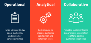 Types of CRM Systems & What They Offer: A Comprehensive 2023 Guide
