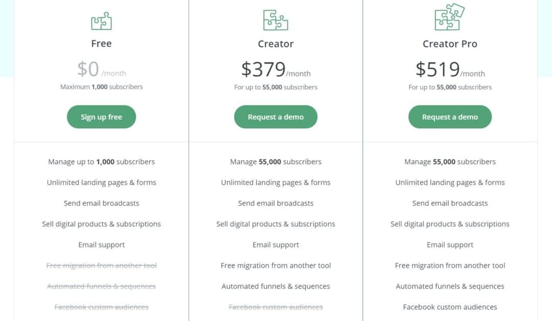 Convertkit vs Mailchimp vs EngageBay: Which Tool is the Best for Small ...