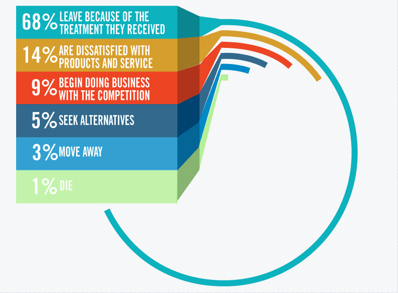 Customer Onboarding: Everything You Need to Know