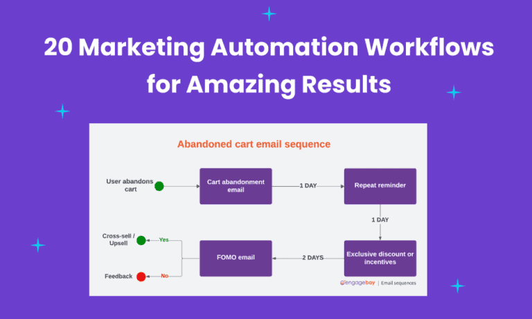 20 Marketing Automation Workflows for Amazing Results