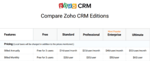 CRM Functionality: Zoho vs HubSpot vs EngageBay