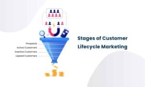 What Is Lifecycle Marketing and How Can It Change Your Business?