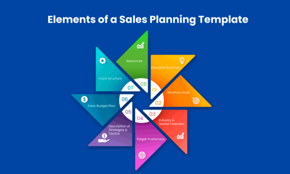 What is Sales Planning? Tips & Templates for Beginners [2023 Updated]