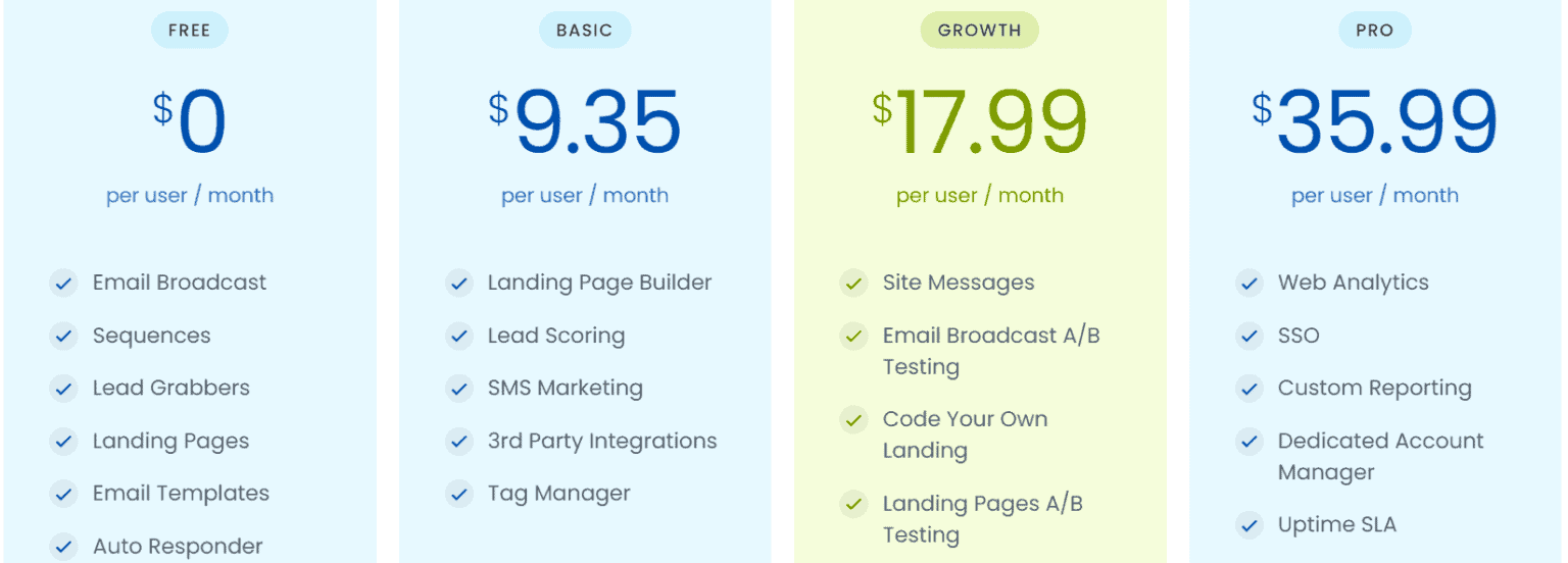 7 Landing Page Optimization Tools For Smooth Conversions