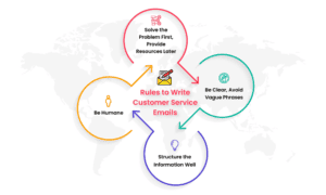 10 Customer Service Email Templates for New CRM Users