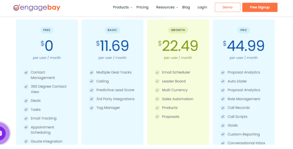 12 Sales Database Tools and Their Best Features
