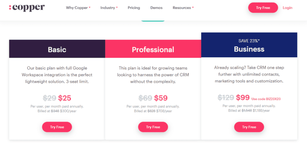 12 Sales Database Tools and Their Best Features