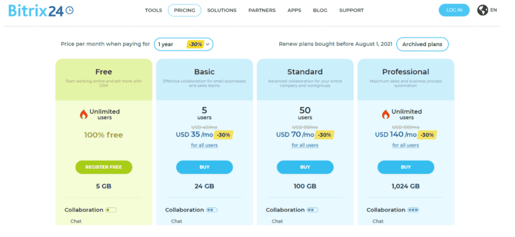 10 Free Sales Tools That You Won’t Mind Paying For