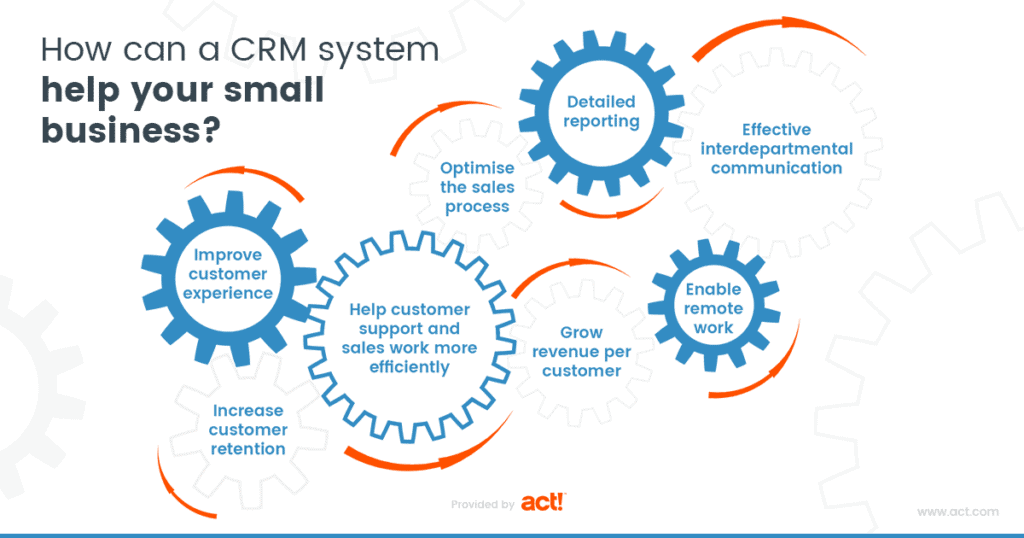 The Best CRM Tools for Small Business Owners