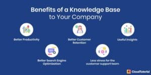 8 Incredible Ways To Create an Online Knowledge Base in 2023