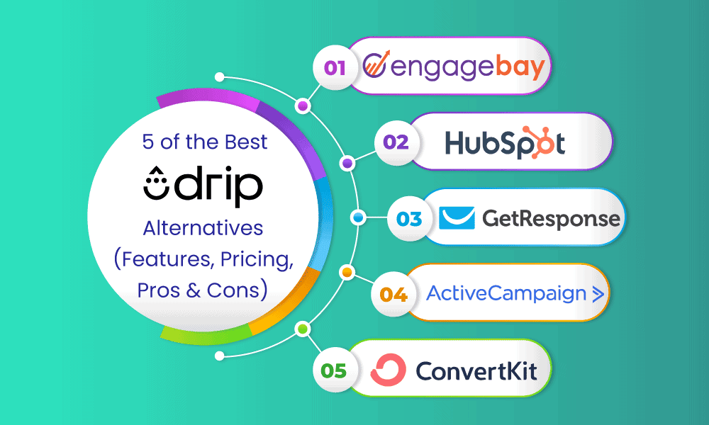 5 of the Best Drip Alternatives (Features, Pricing, Pros & Cons)
