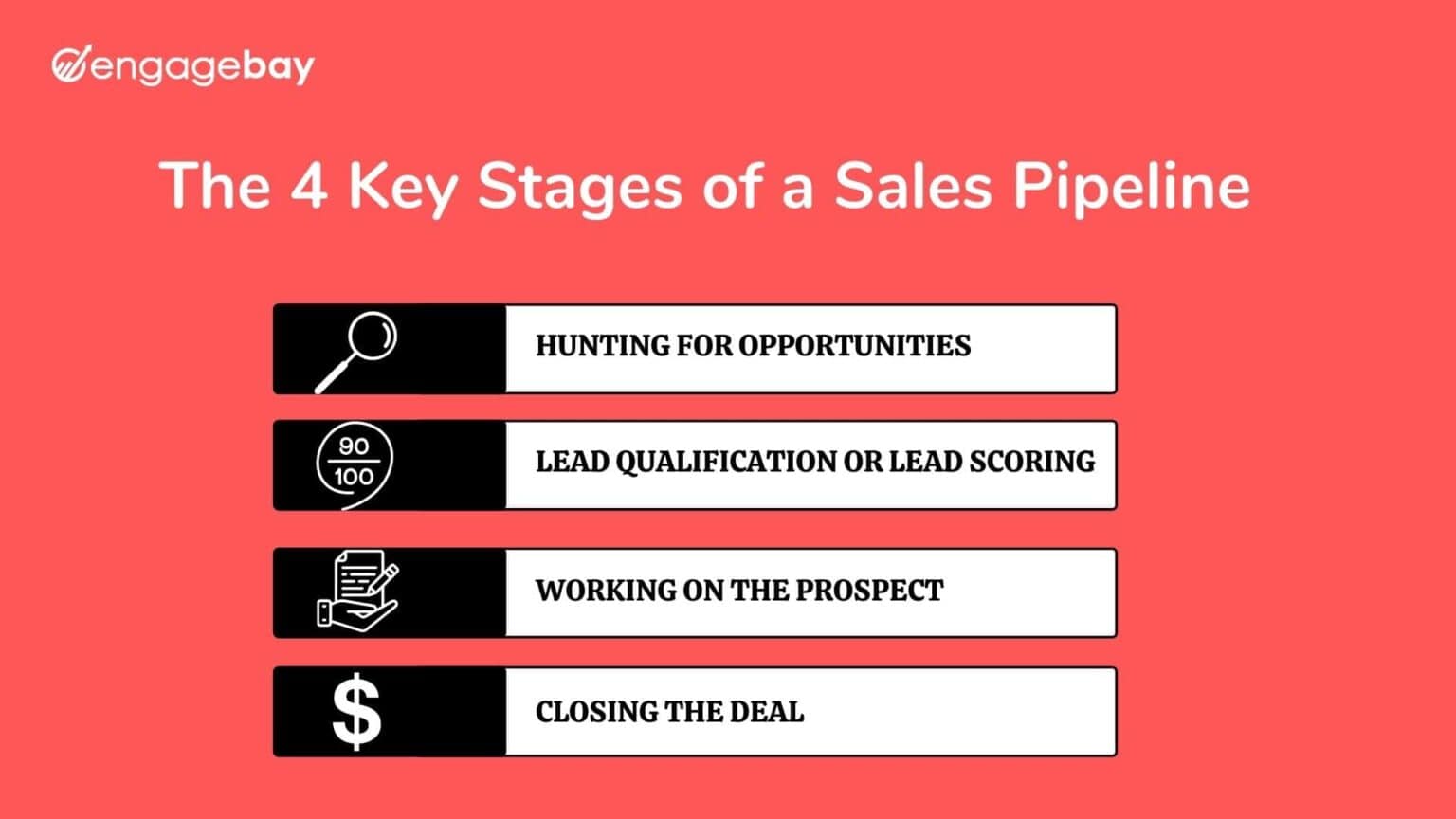 Sales Pipeline Guide for Dummies (with relatable memes)