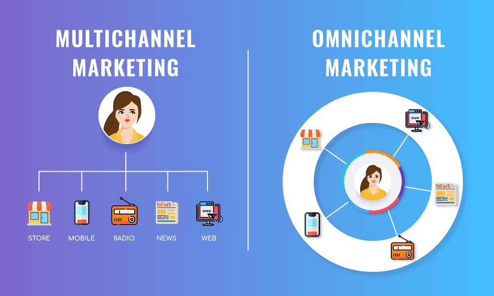 All the Basics of Omnichannel Marketing (+ Examples) – Social Media ... All the Basics of Omnichannel Marketing (+ Examples) – Social Media ...