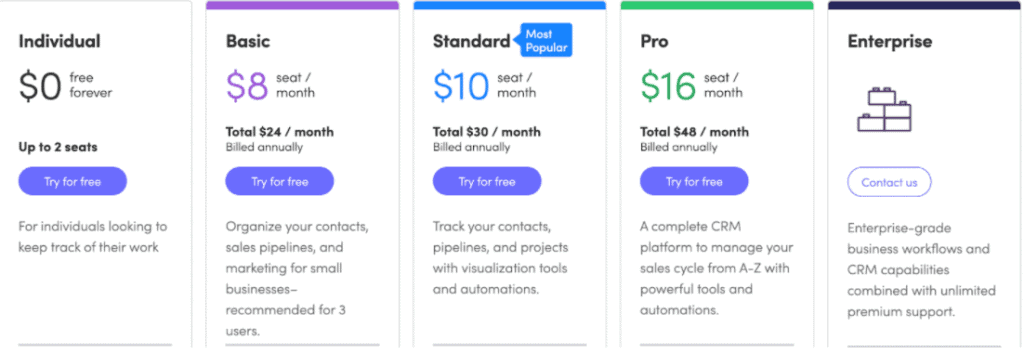 12 Best Cloud-Based CRM Software for Small Business