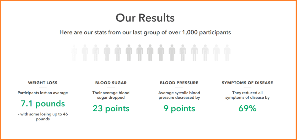 18 Great Sales Page Examples (And Why They Convert)