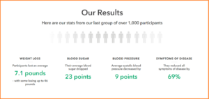 18 Great Sales Page Examples (And Why They Convert)