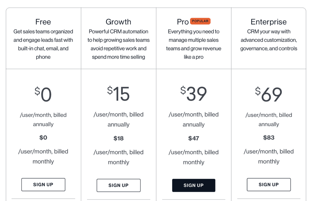 11 of the Best Keap (Infusionsoft) Alternatives, with Pricing