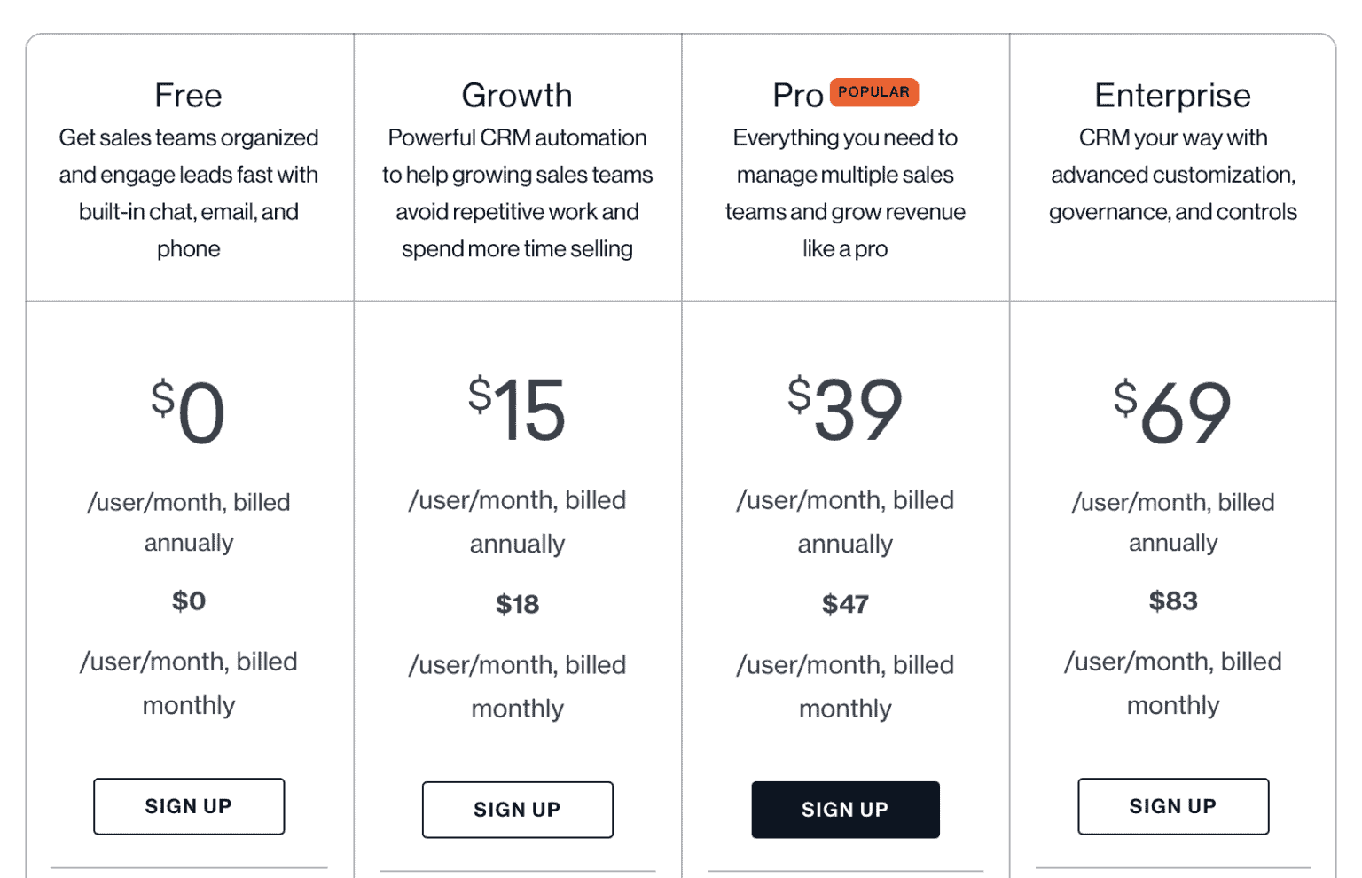 11 of the Best Keap (Infusionsoft) Alternatives, with Pricing