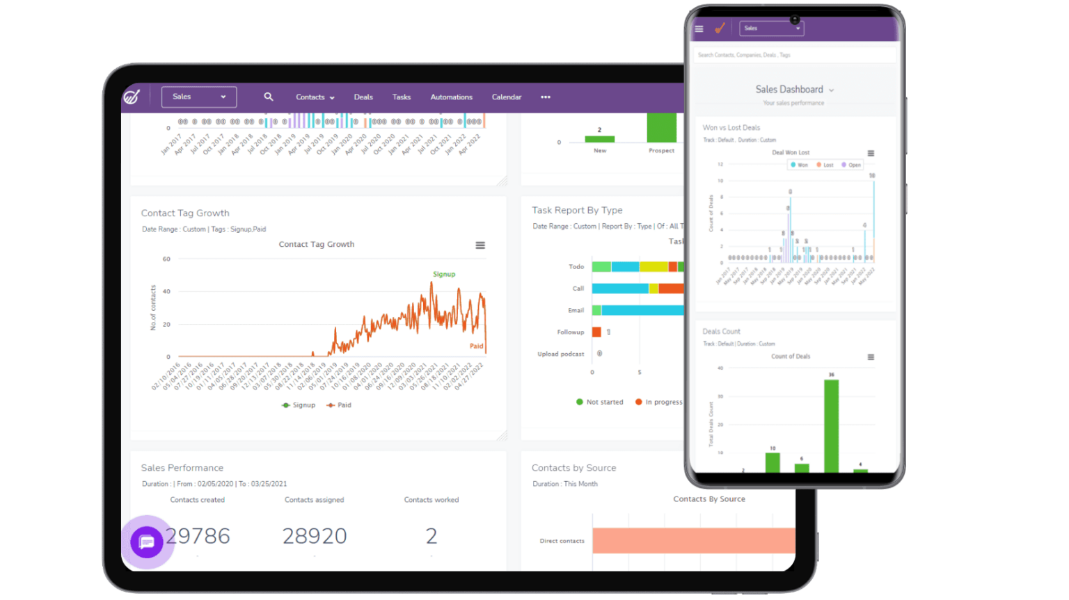 16 Sales Dashboards That Make Sales Fun