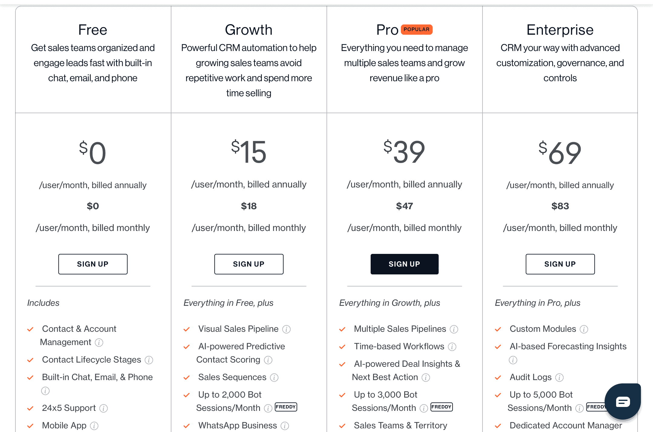 Zoho Alternatives: CRM Solutions You Can't Avoid