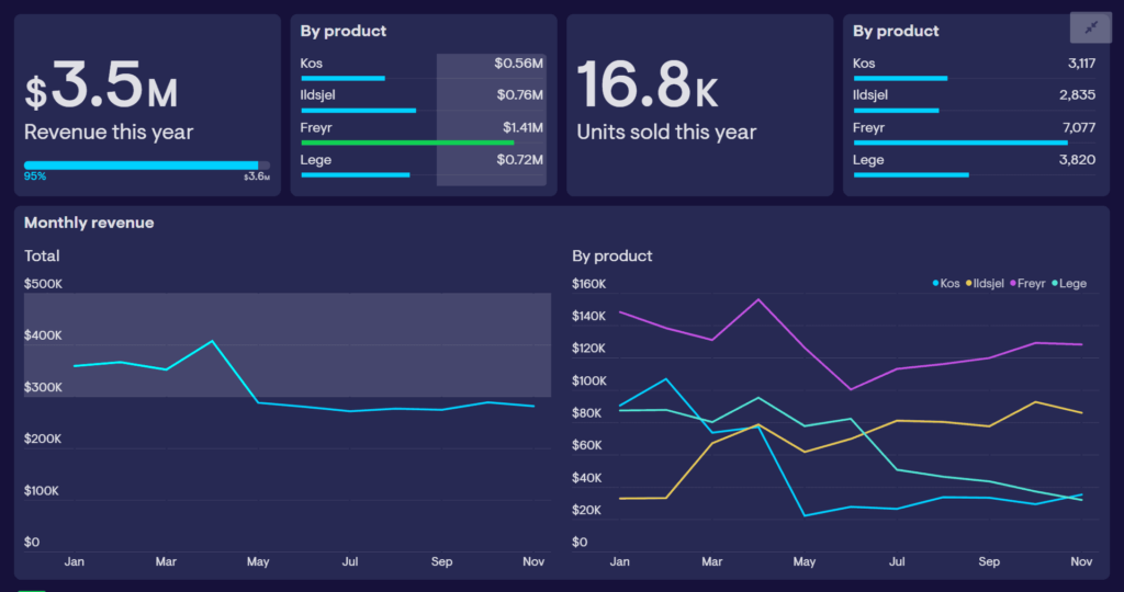 16 Sales Dashboards That Make Sales Fun