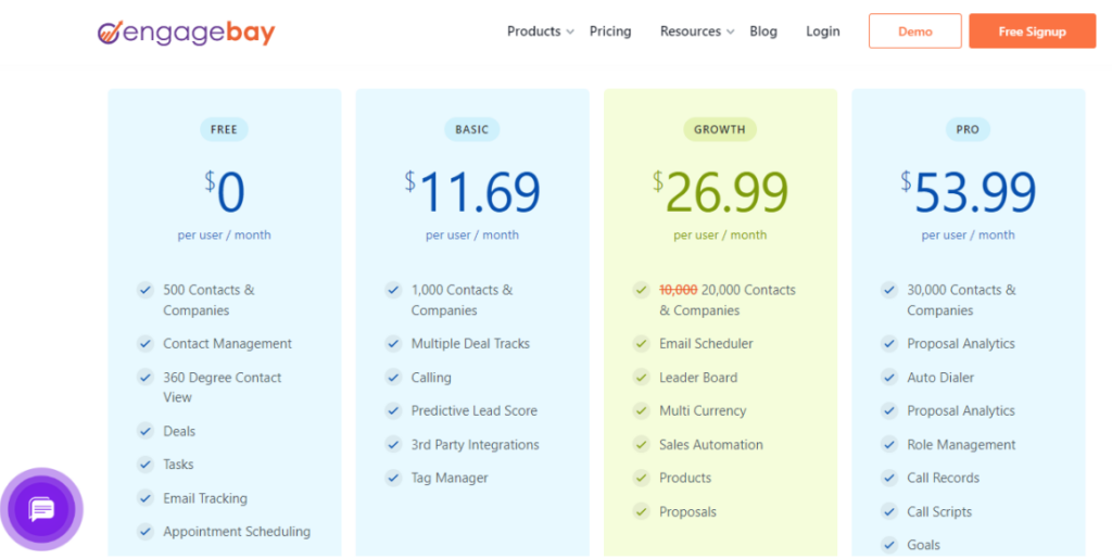 10 Top Sales Analysis Software for Small Business Owners