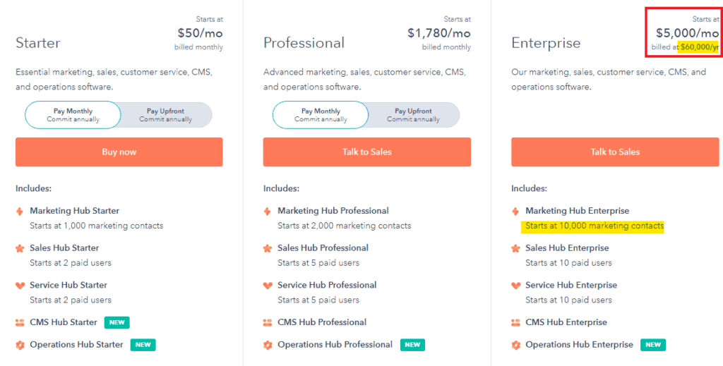 What is HubSpot? Definition, Features, Pricing, Who it’s Best for