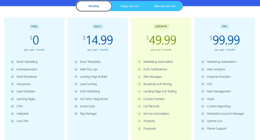 Freshworks Alternatives: 15 Trustworthy Tools to Consider in 2023