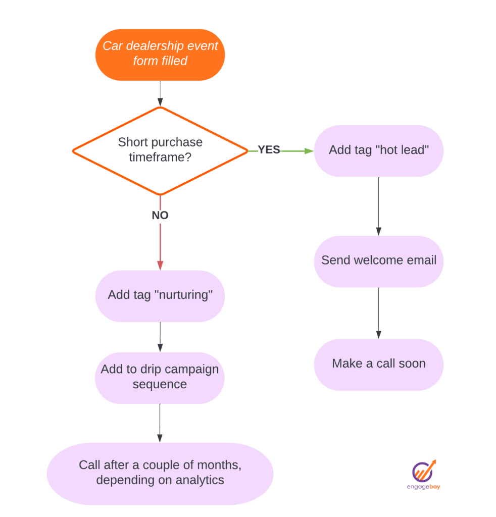 What are CRM Systems? (Benefits and Challenges)