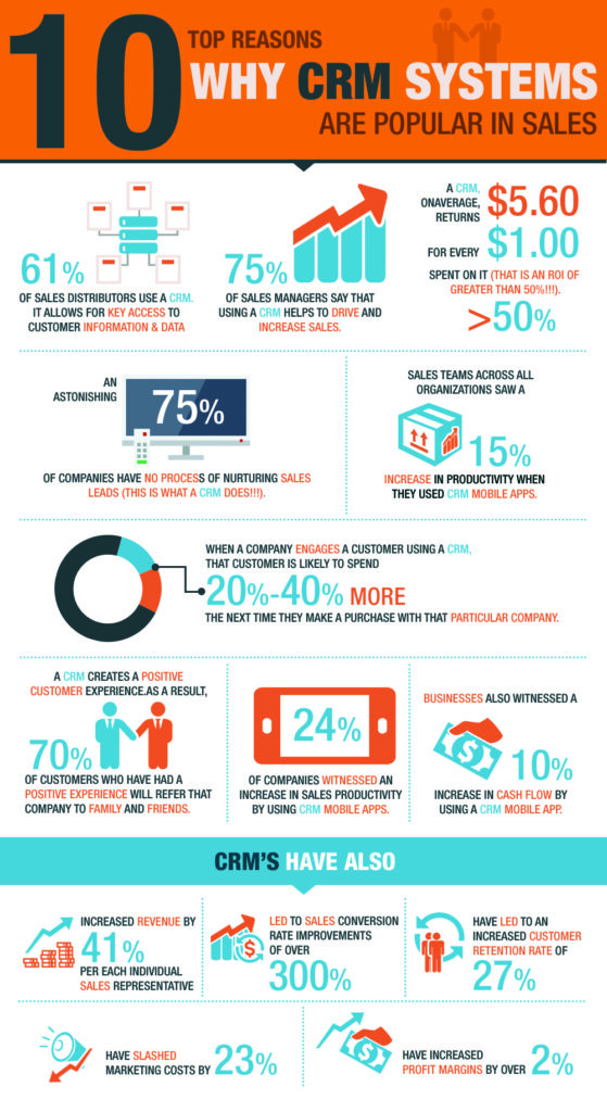 What are CRM Systems? (Benefits and Challenges)