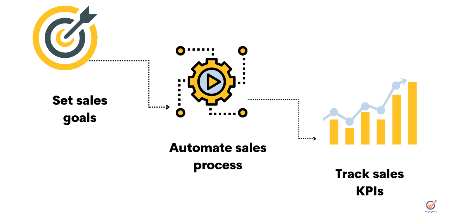 8 SMART Sales Goals for Business Growth [+ Case Study]