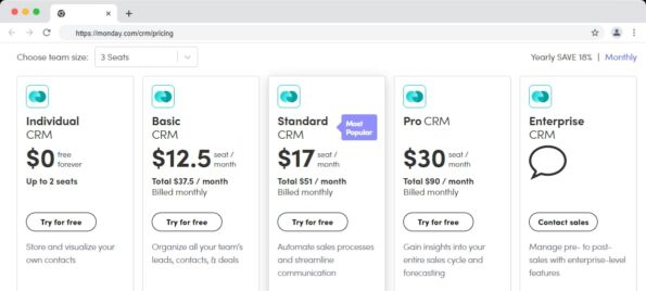 Pipedrive VS Monday: Which Is Better? [Side-By-Side Review]