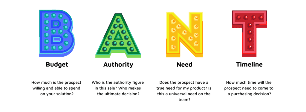 Why You Need the Sales CHAMP Framework as Lead Filter