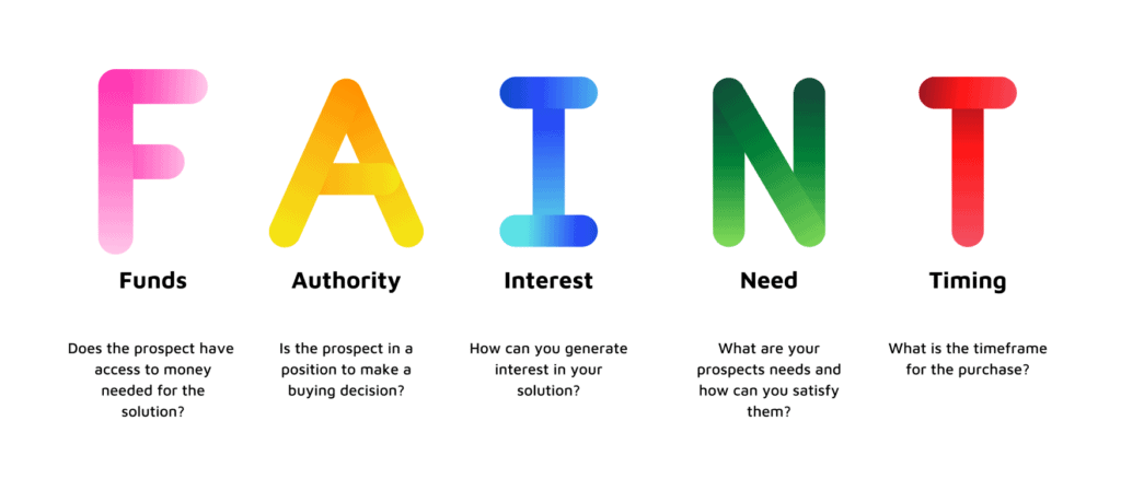 Why You Need the Sales CHAMP Framework as Lead Filter