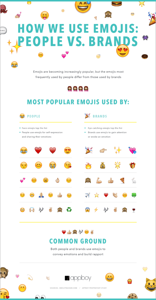 Are You Using These 12 Branding Emojis in Your Campaign?