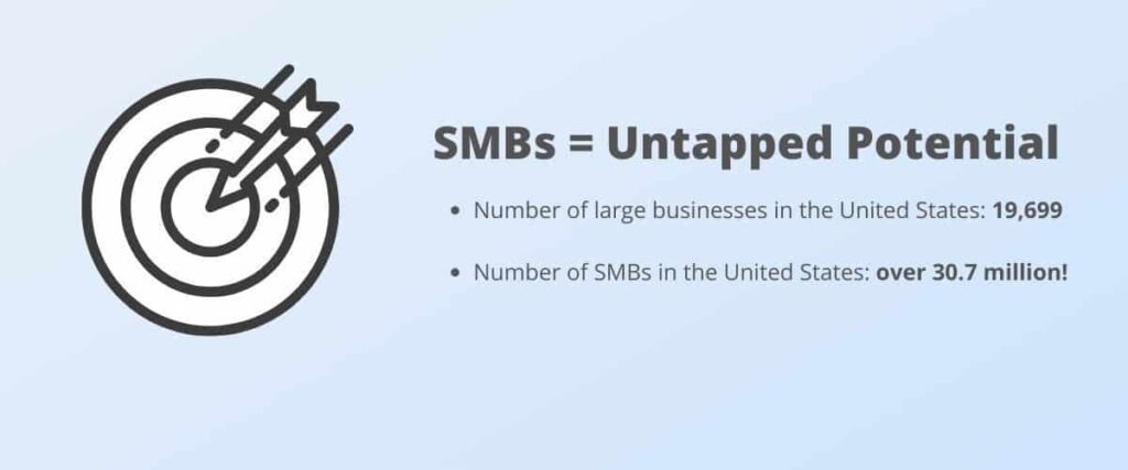 How to Pitch Your SMB Sales Like a Pro